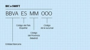 Código IBAN y Código BIC o SWIFT: ¿Qué son y cuál es su utilidad? - ABA