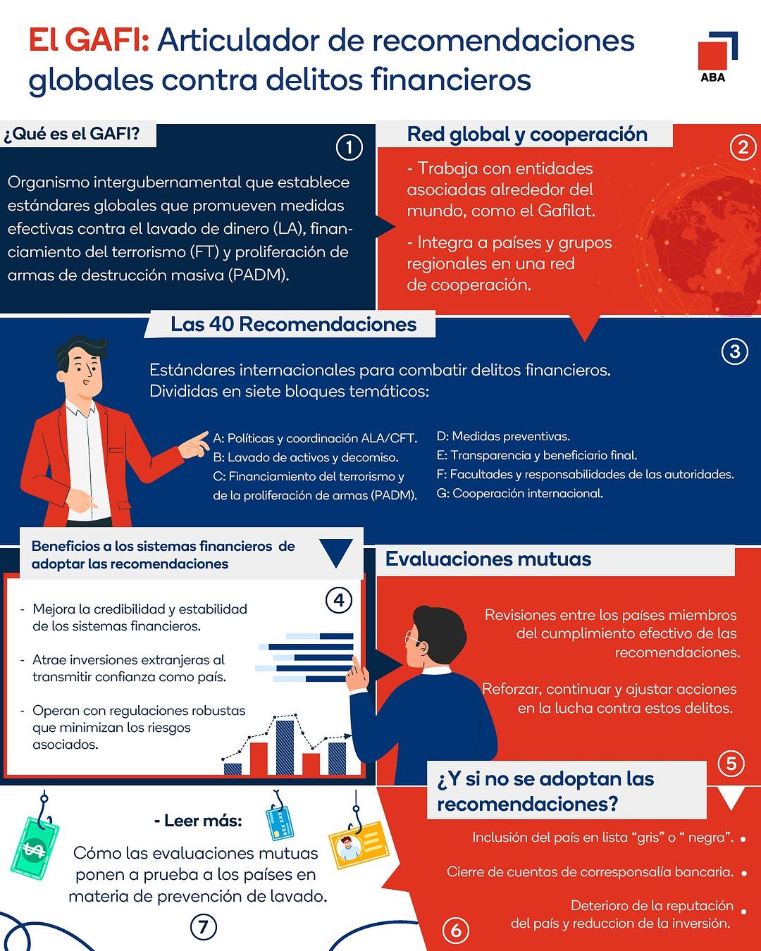 Certificado financiero: instrumento bancario para invertir tus ahorros - ABA